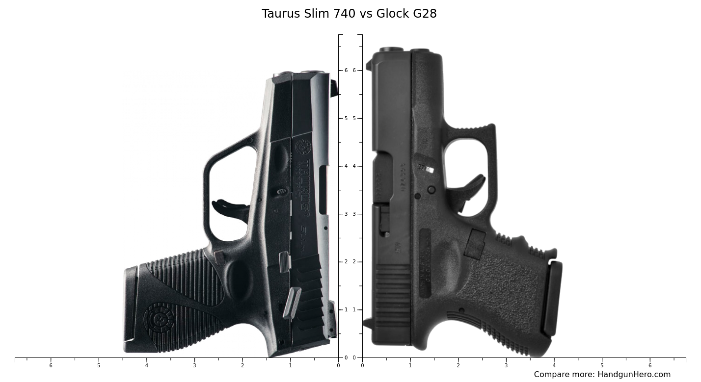 Taurus Slim 740 vs Glock G28 size comparison | Handgun Hero
