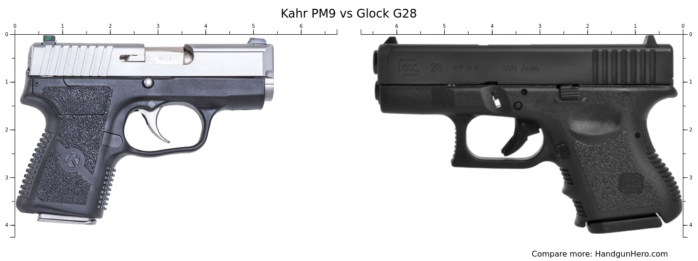 Kahr PM9 vs Glock G28 size comparison | Handgun Hero
