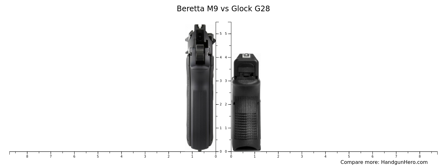 Beretta M9 vs Glock G28 size comparison | Handgun Hero