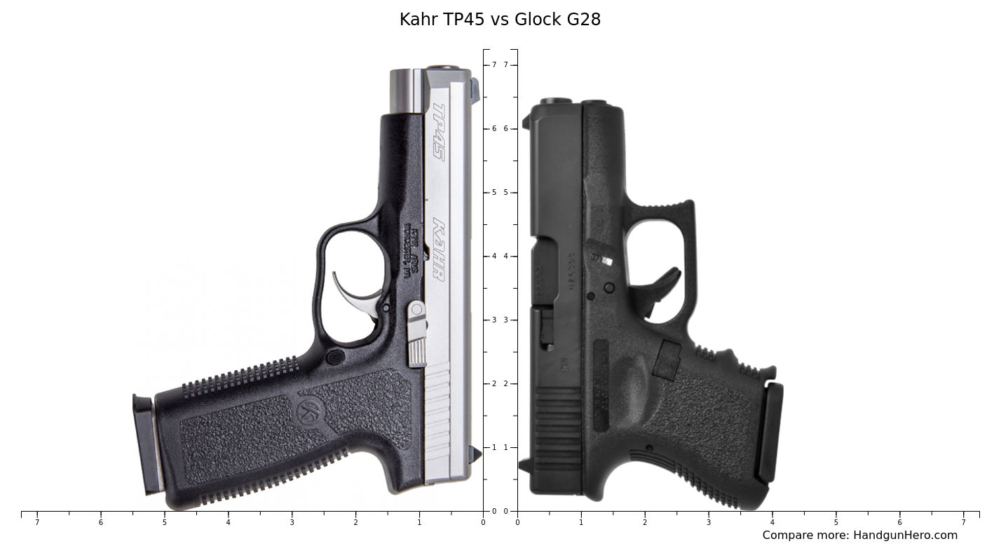 Kahr TP45 vs Glock G28 size comparison | Handgun Hero