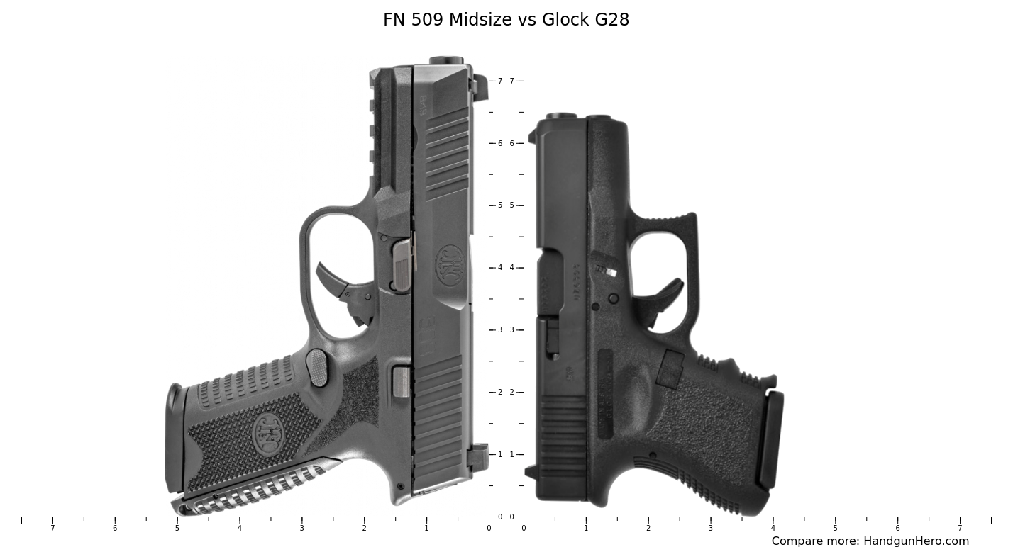 FN 509 Midsize vs Glock G28 size comparison | Handgun Hero