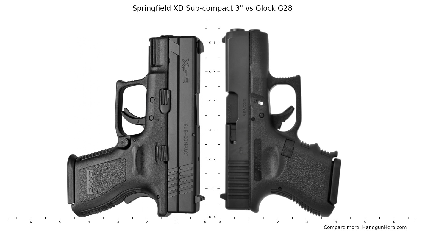 Springfield XD Sub-compact 3" vs Glock G28 size comparison | Handgun Hero