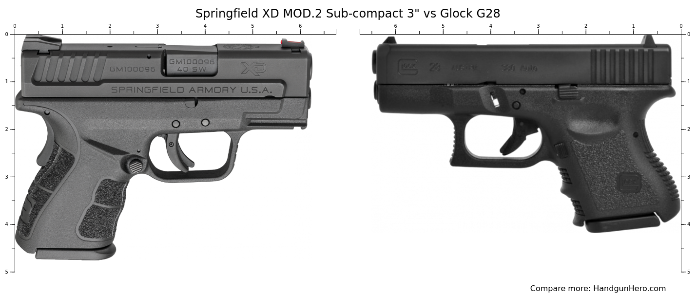 Springfield XD MOD.2 Sub-compact 3" vs Glock G28 size comparison ...