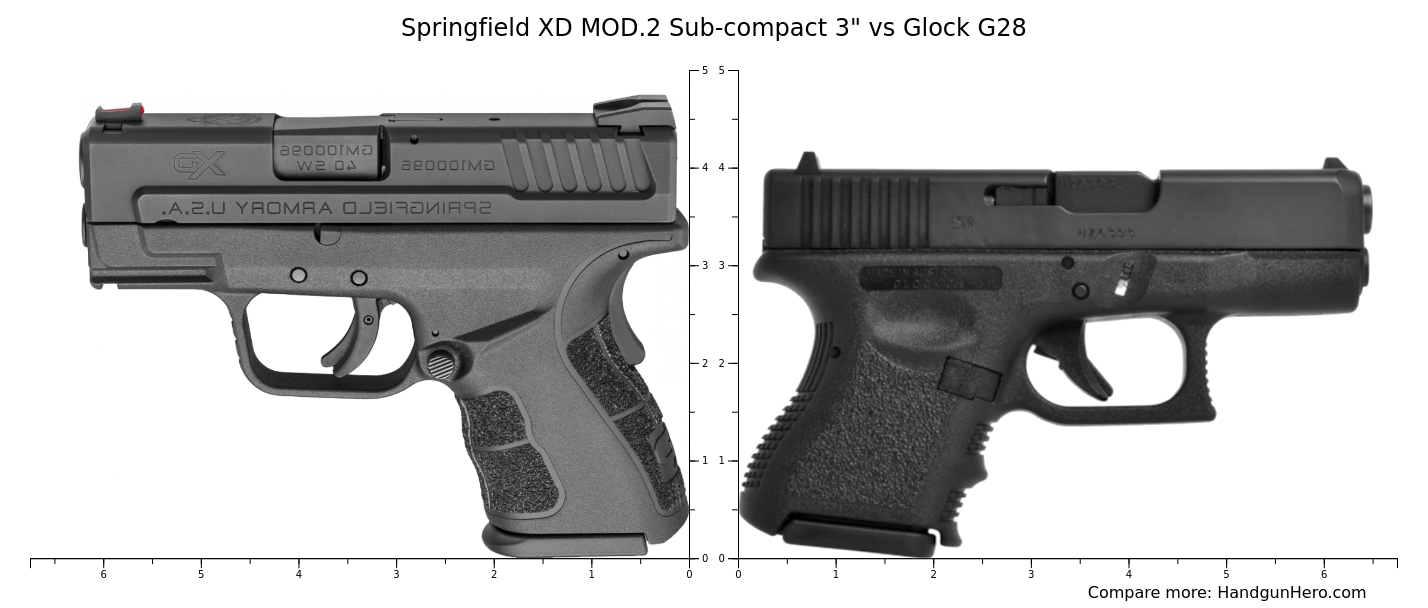 Springfield XD MOD.2 Sub-compact 3" vs Glock G28 size comparison ...