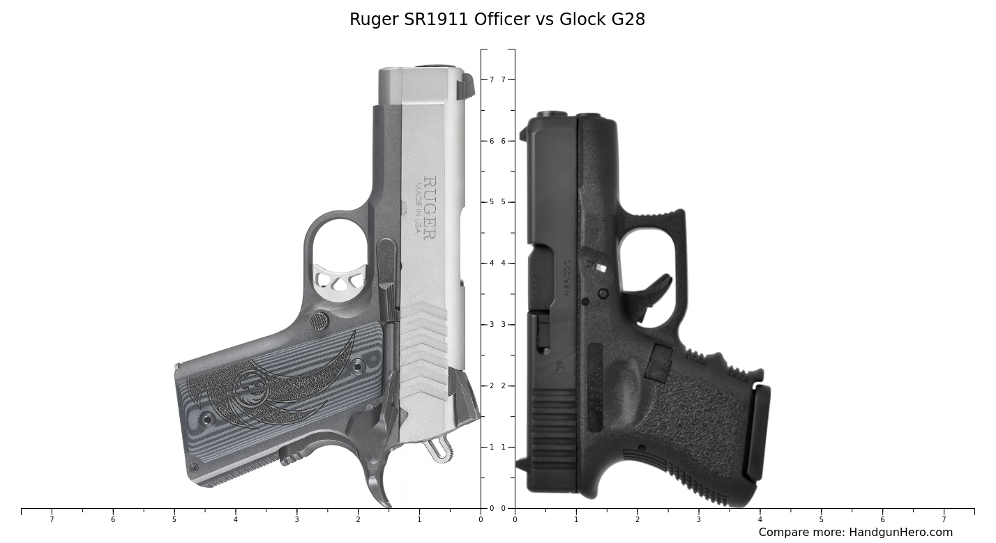 Ruger SR1911 Officer vs Glock G28 size comparison | Handgun Hero
