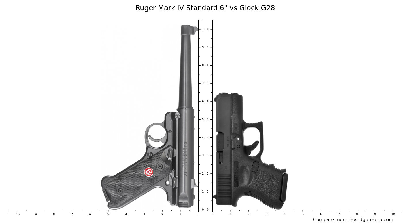 Ruger Mark IV Standard 6" vs Glock G28 size comparison | Handgun Hero