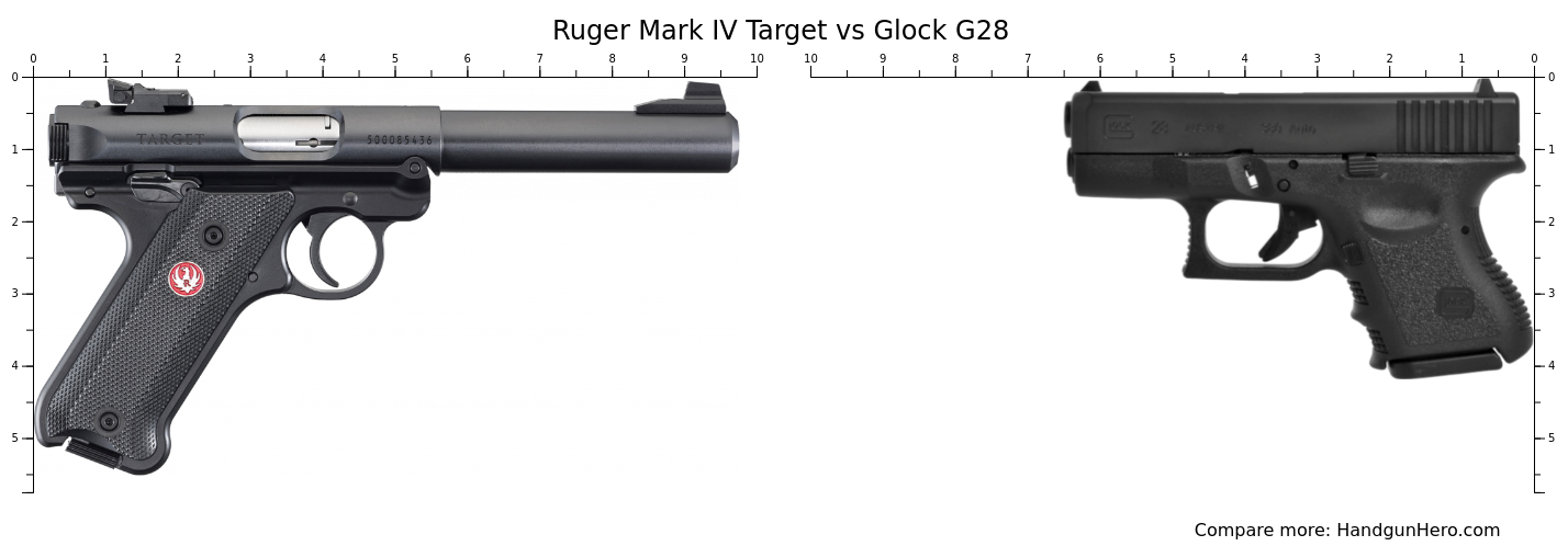 Ruger Mark IV Target vs Glock G28 size comparison | Handgun Hero