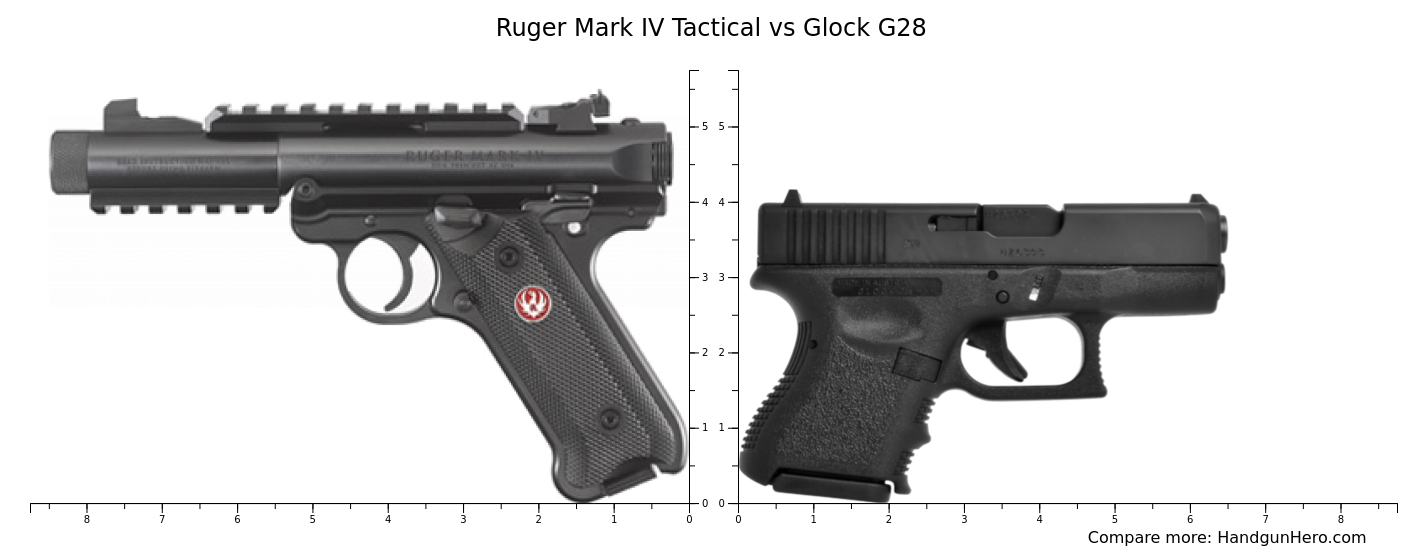 Ruger Mark IV Tactical vs Glock G28 size comparison | Handgun Hero