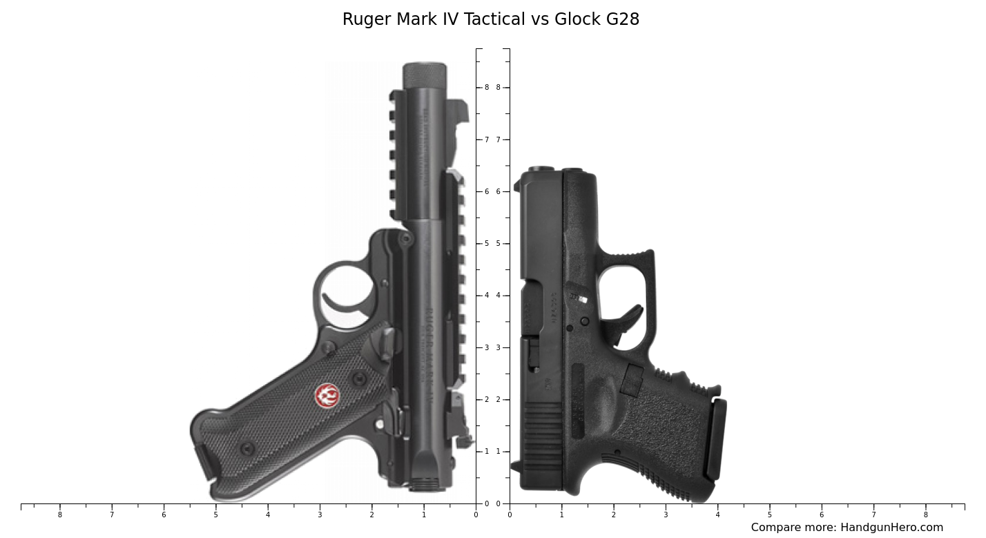 Ruger Mark IV Tactical vs Glock G28 size comparison | Handgun Hero