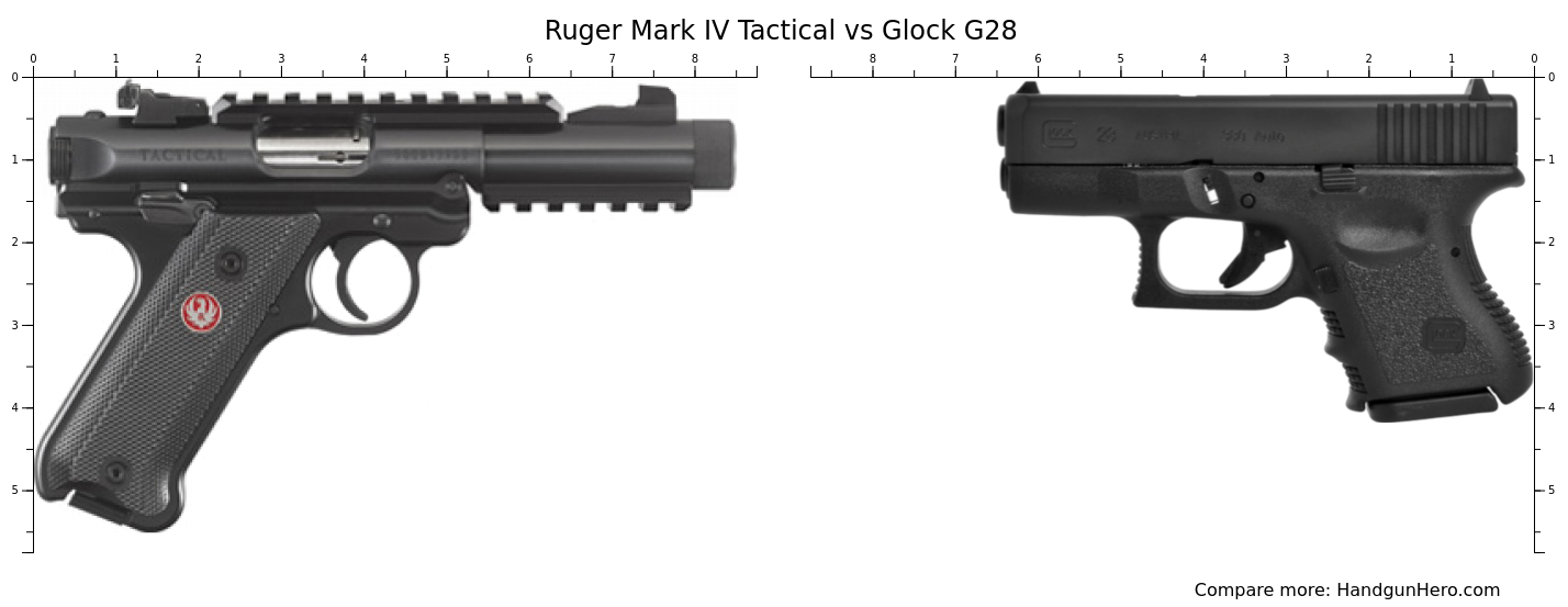 Ruger Mark IV Tactical vs Glock G28 size comparison | Handgun Hero