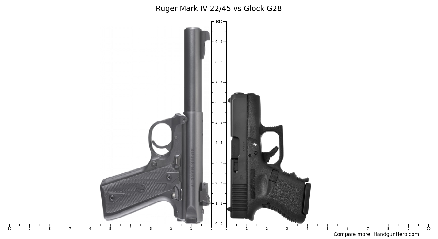 Ruger Mark IV 22/45 vs Glock G28 size comparison | Handgun Hero