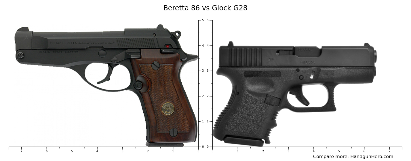 Beretta 86 vs Glock G28 size comparison | Handgun Hero