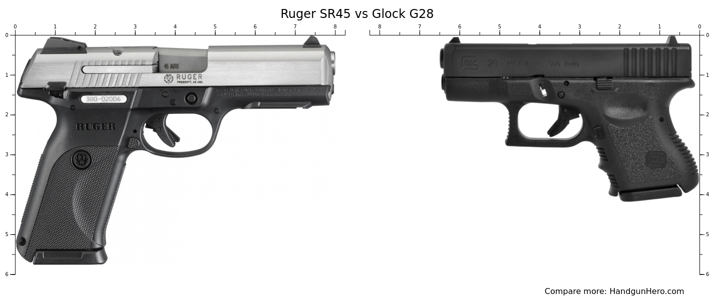 Ruger SR45 vs Glock G28 size comparison | Handgun Hero