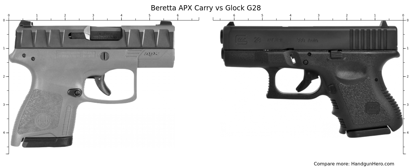 Ruger LCP MAX vs Beretta APX Carry vs Colt Mustang vs Glock G42 vs ...