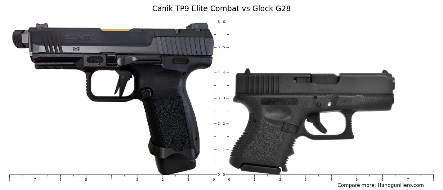 Canik TP9 Elite Combat vs Glock G28 size comparison | Handgun Hero