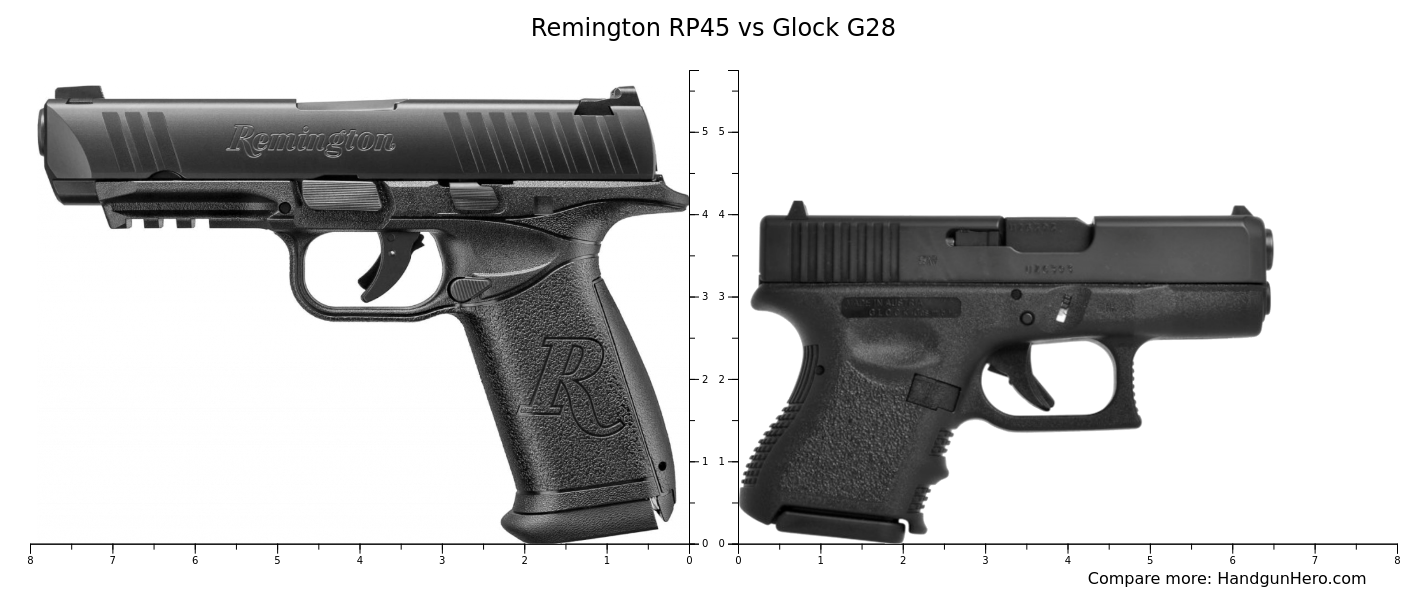 Remington RP45 vs Glock G28 size comparison | Handgun Hero