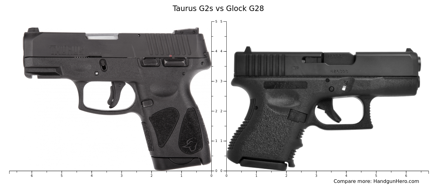 Glock G43 vs Glock G42 vs Glock G23 Gen4 vs Taurus G2s vs Glock G28 size comparison | Handgun Hero