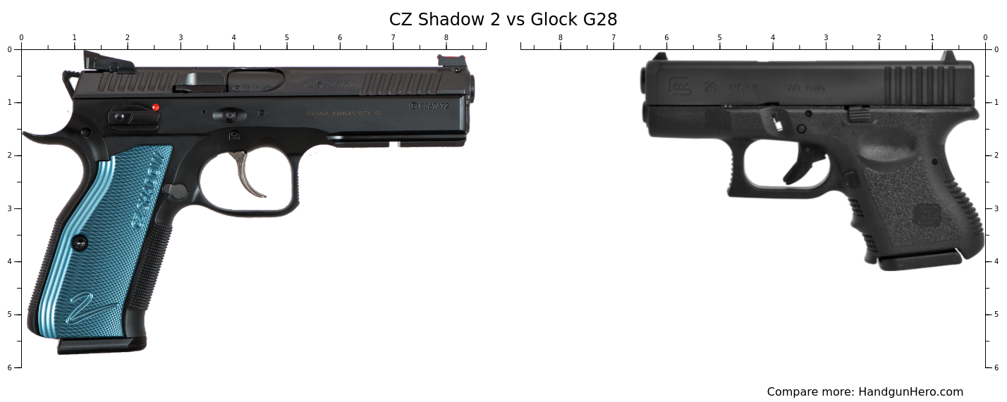 CZ Shadow 2 vs Glock G28 size comparison | Handgun Hero
