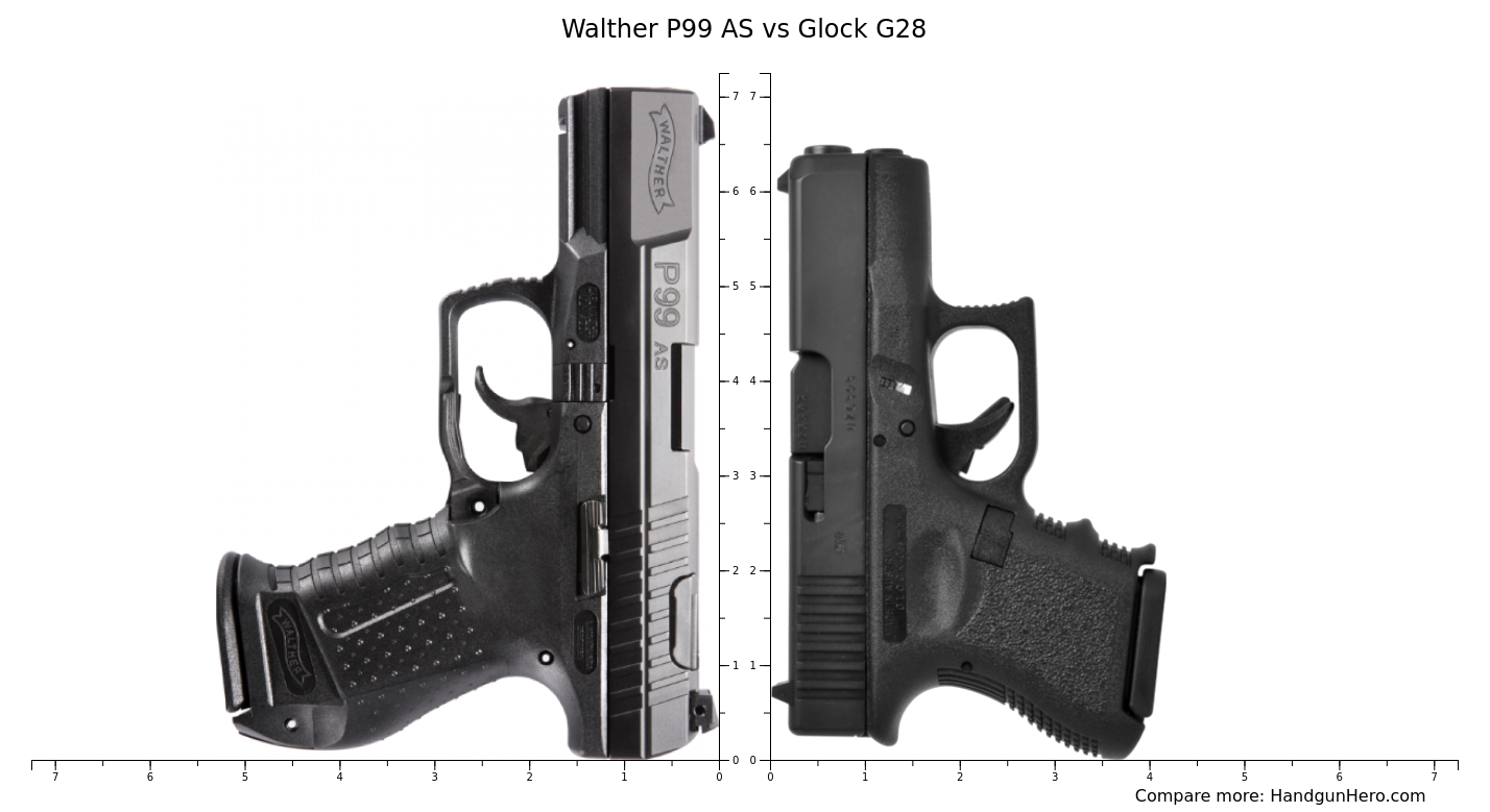 Walther P99 AS vs Glock G28 size comparison | Handgun Hero Walther P99 AS vs Glock G28 size comparison | Handgun Hero