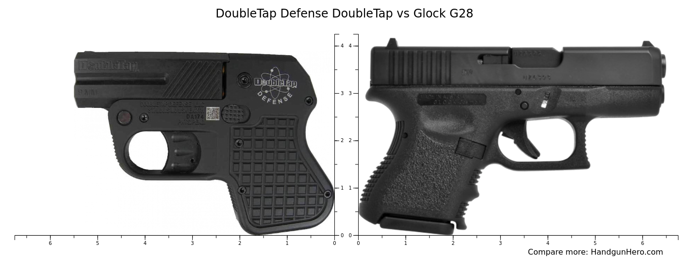 DoubleTap Defense DoubleTap vs Glock G28 size comparison | Handgun Hero