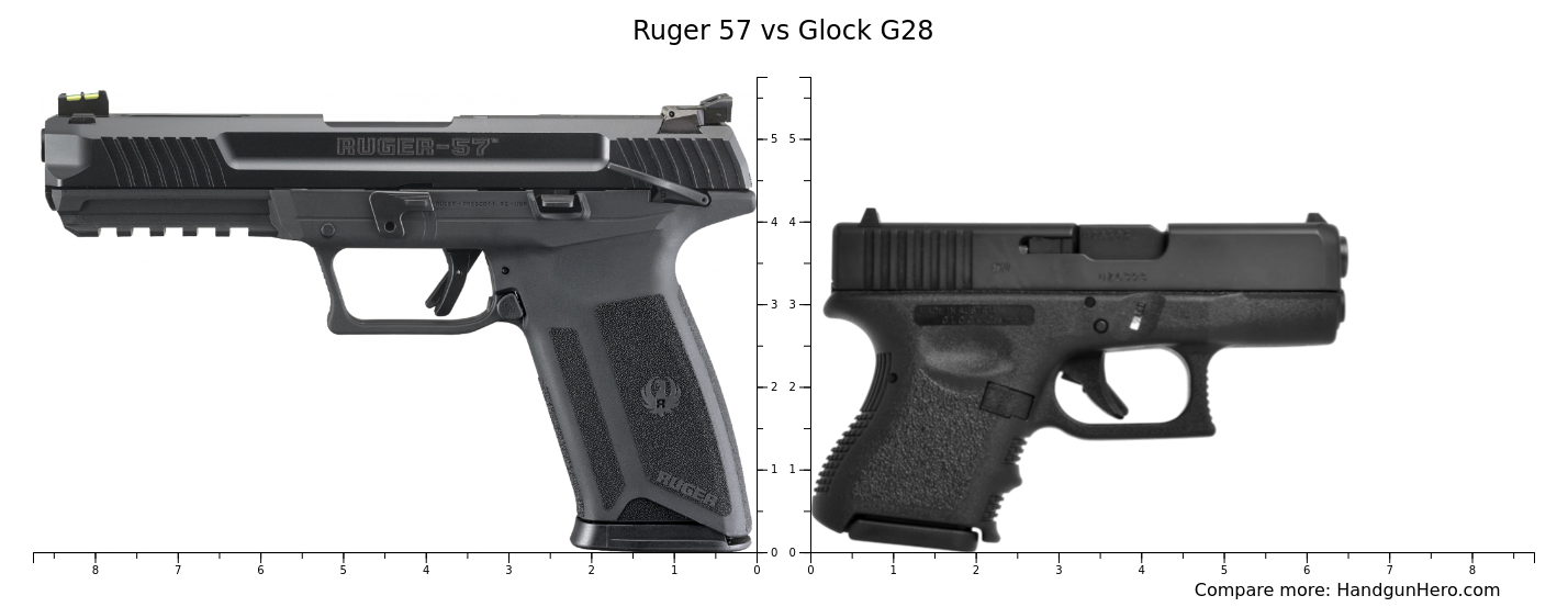 Ruger 57 vs Glock G28 size comparison | Handgun Hero