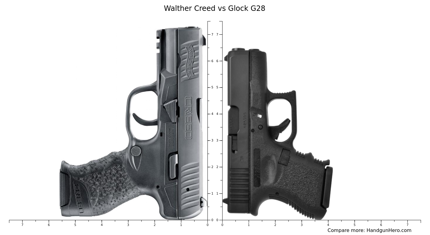 Walther Creed vs Glock G28 size comparison | Handgun Hero