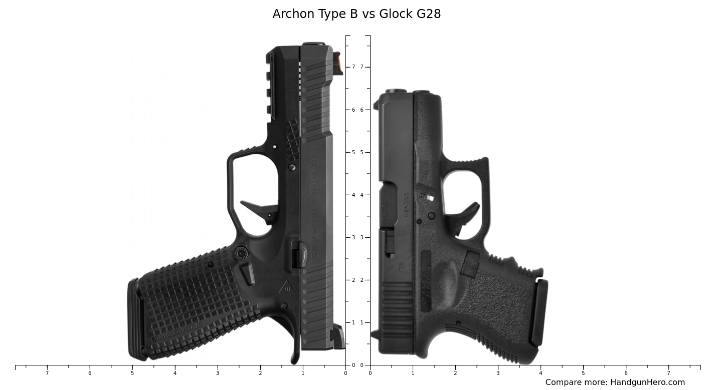 Archon Type B vs Glock G28 size comparison | Handgun Hero