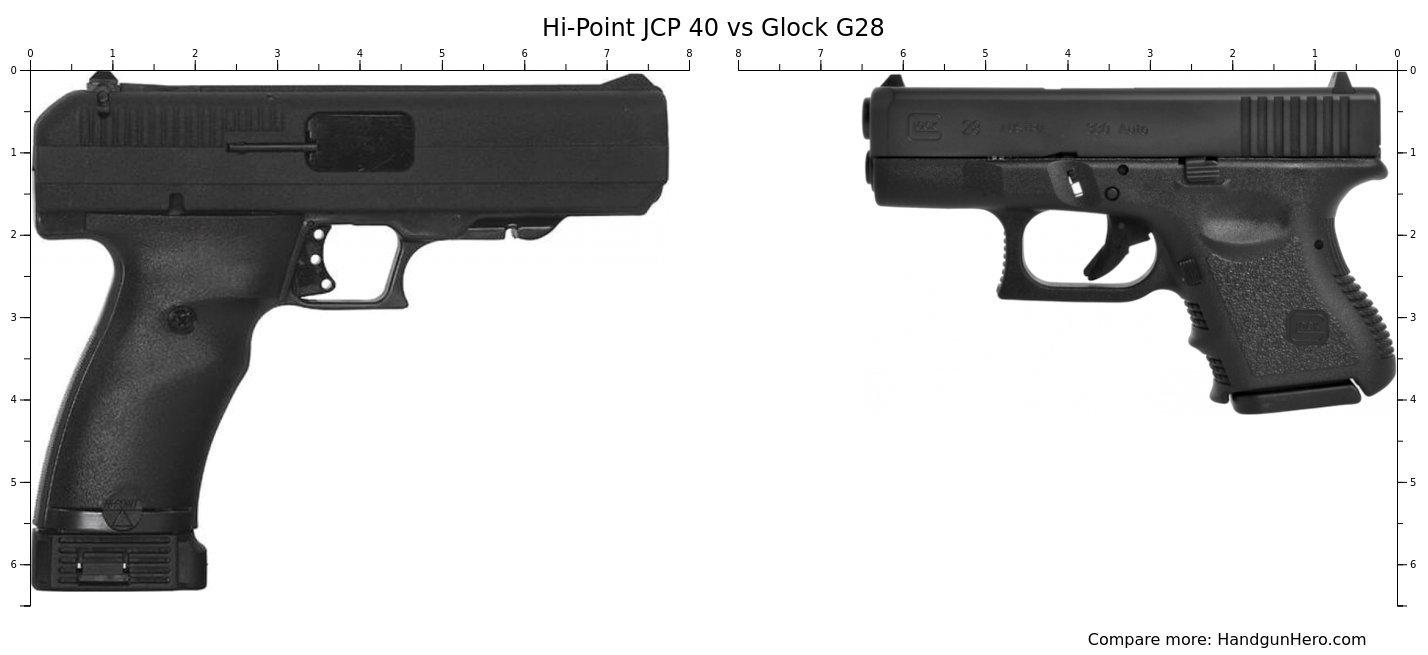 Hi-Point JCP 40 vs Glock G28 size comparison | Handgun Hero