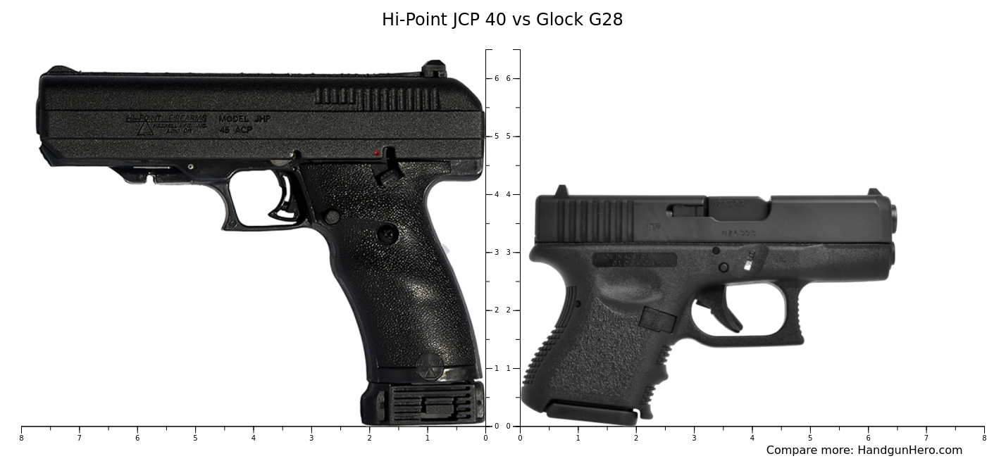 Hi-Point JCP 40 vs Glock G28 size comparison | Handgun Hero