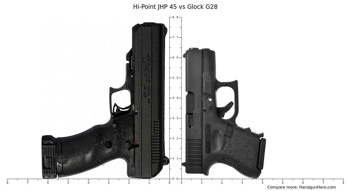 Hi-Point JHP 45 vs Glock G28 size comparison | Handgun Hero