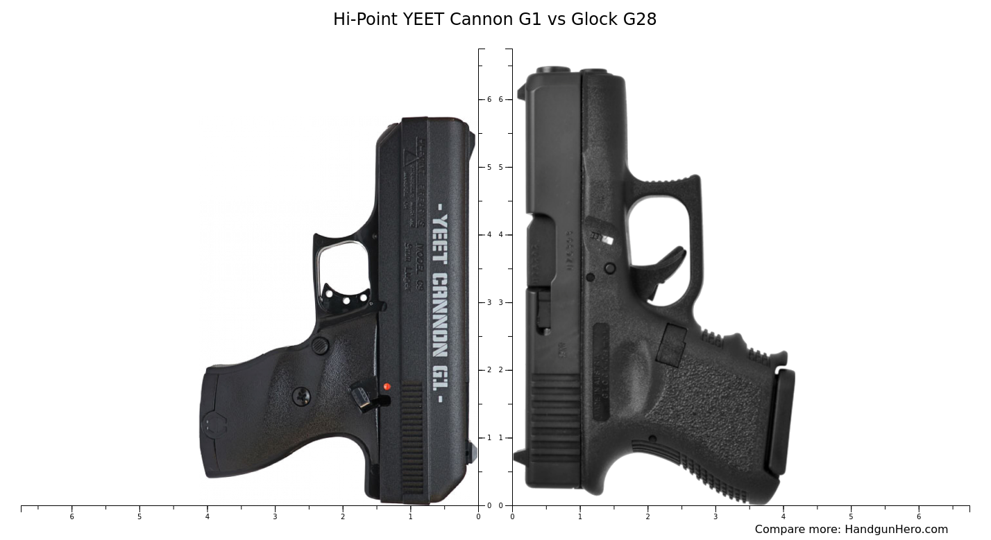 Hi-Point YEET Cannon G1 vs Glock G28 size comparison | Handgun Hero