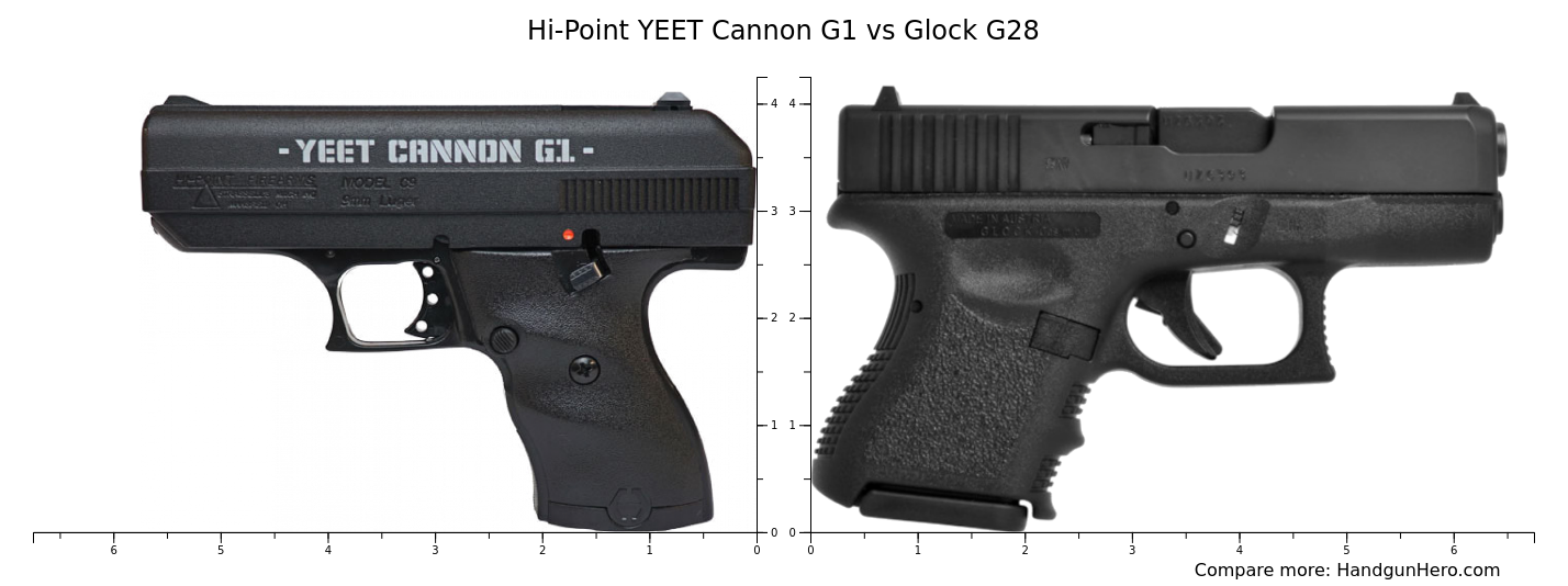 Hi-Point YEET Cannon G1 vs Glock G28 size comparison | Handgun Hero