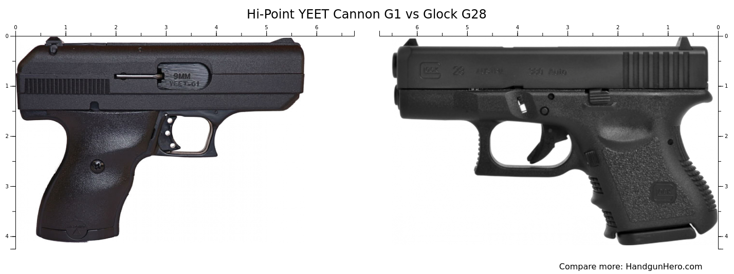 Hi-Point YEET Cannon G1 vs Glock G28 size comparison | Handgun Hero