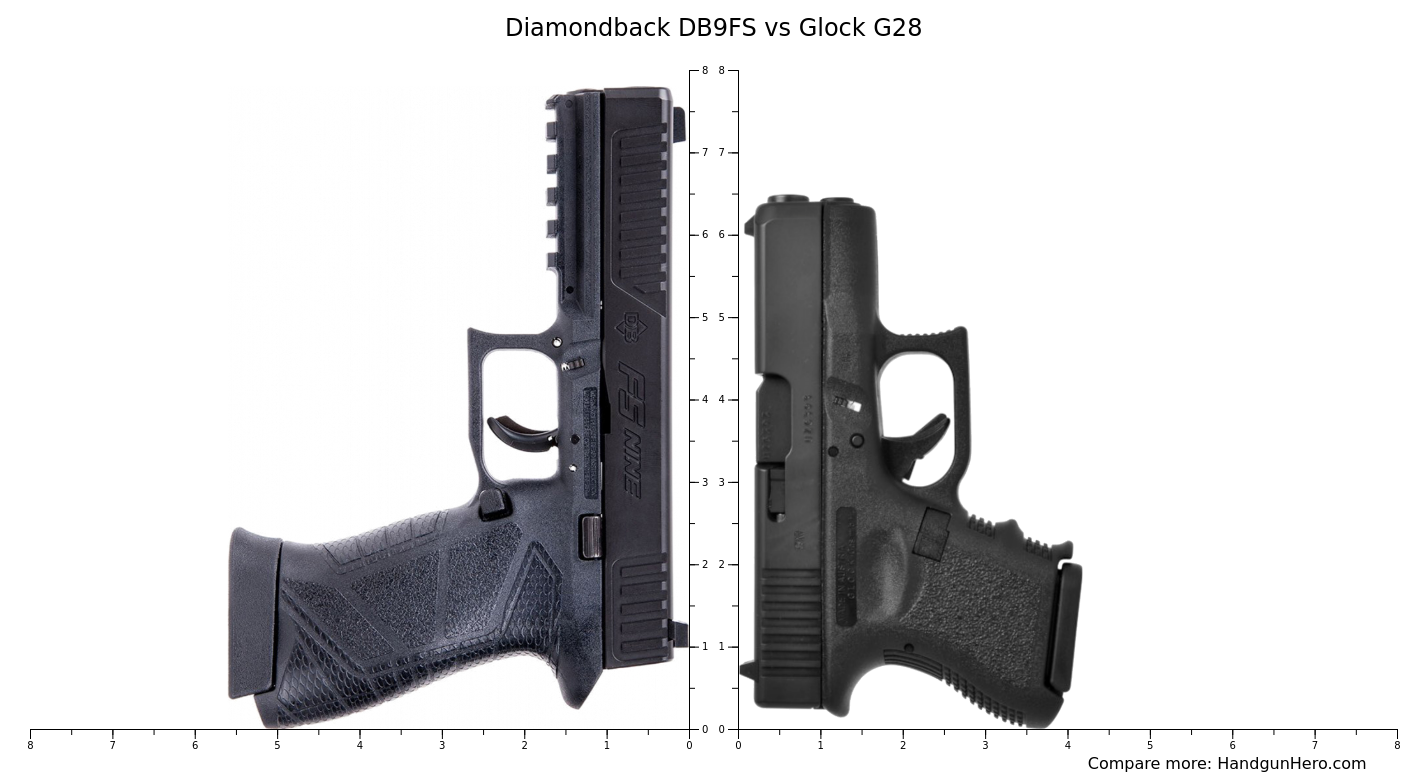 Diamondback DB9FS vs Glock G28 size comparison | Handgun Hero