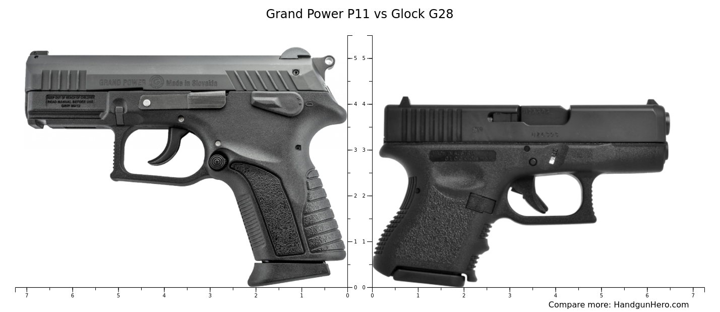 Grand Power P11 vs Glock G28 size comparison | Handgun Hero