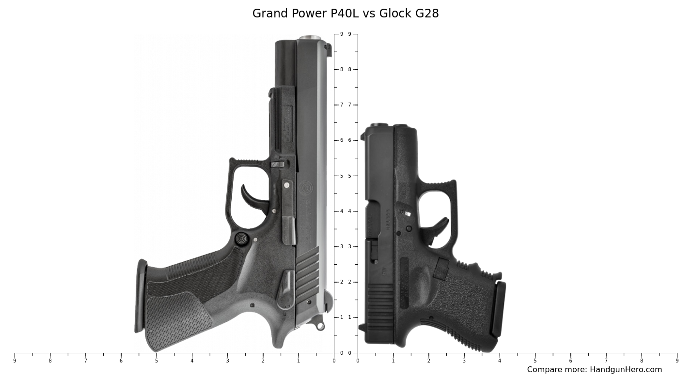 Grand Power P40L vs Glock G28 size comparison | Handgun Hero