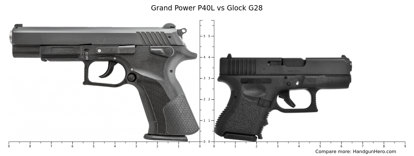 Grand Power P40L vs Glock G28 size comparison | Handgun Hero