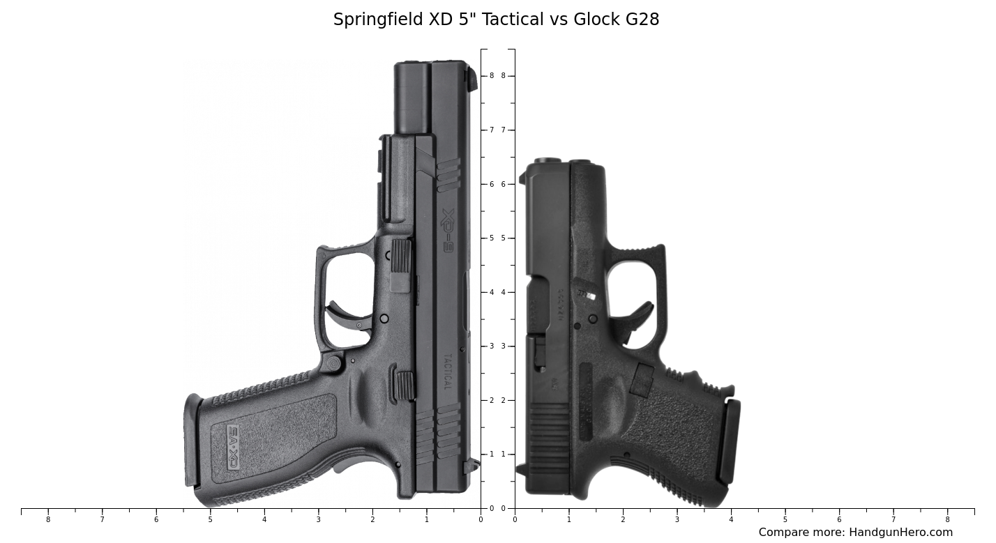 Springfield XD 5" Tactical vs Glock G28 size comparison | Handgun Hero