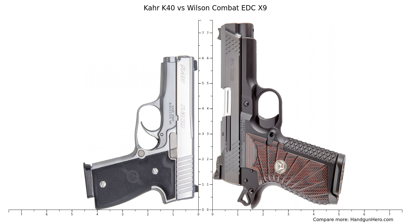 Kahr K40 vs Wilson Combat EDC X9 size comparison | Handgun Hero