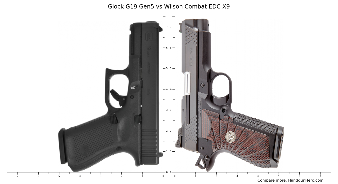 Kimber 1911 Pro vs Glock G19 Gen5 vs Wilson Combat EDC X9 vs Staccato C2 size comparison ...
