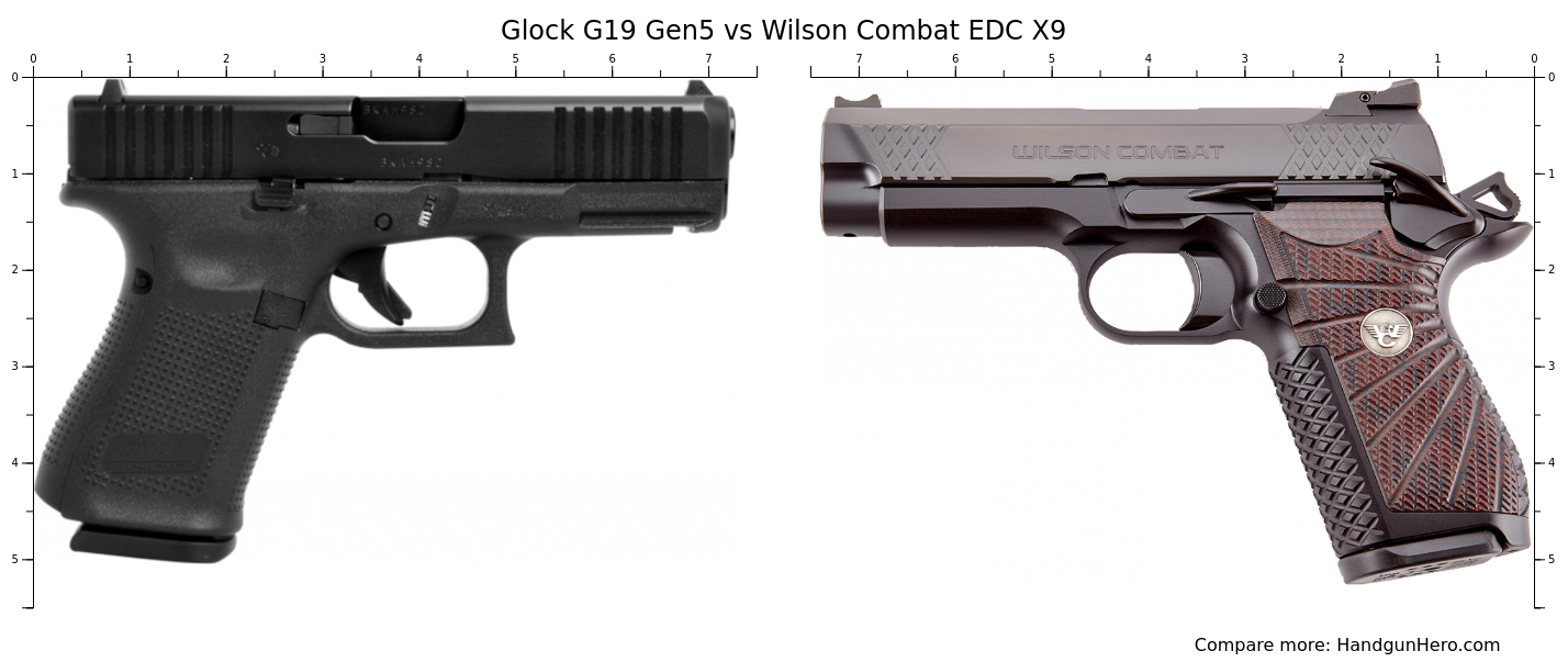 Kimber 1911 Pro vs Glock G19 Gen5 vs Wilson Combat EDC X9 vs Staccato C2 vs Wilson Combat SFX9 ...