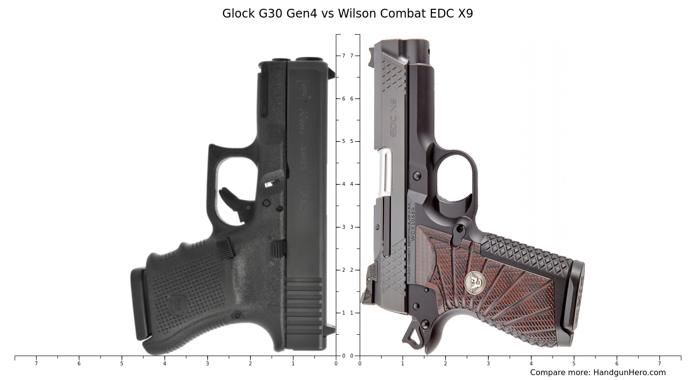 Glock G30 Gen4 vs Wilson Combat EDC X9 size comparison | Handgun Hero