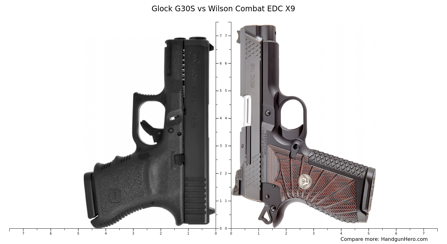 Glock G30S vs Wilson Combat EDC X9 size comparison | Handgun Hero
