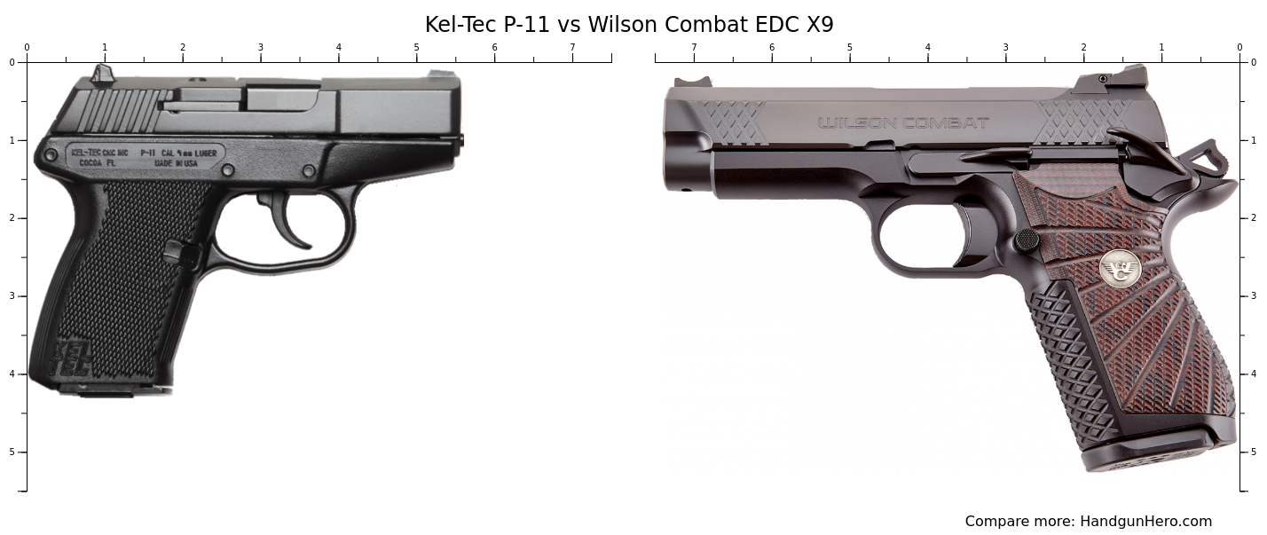 Kel-Tec P-11 vs Wilson Combat EDC X9 size comparison | Handgun Hero