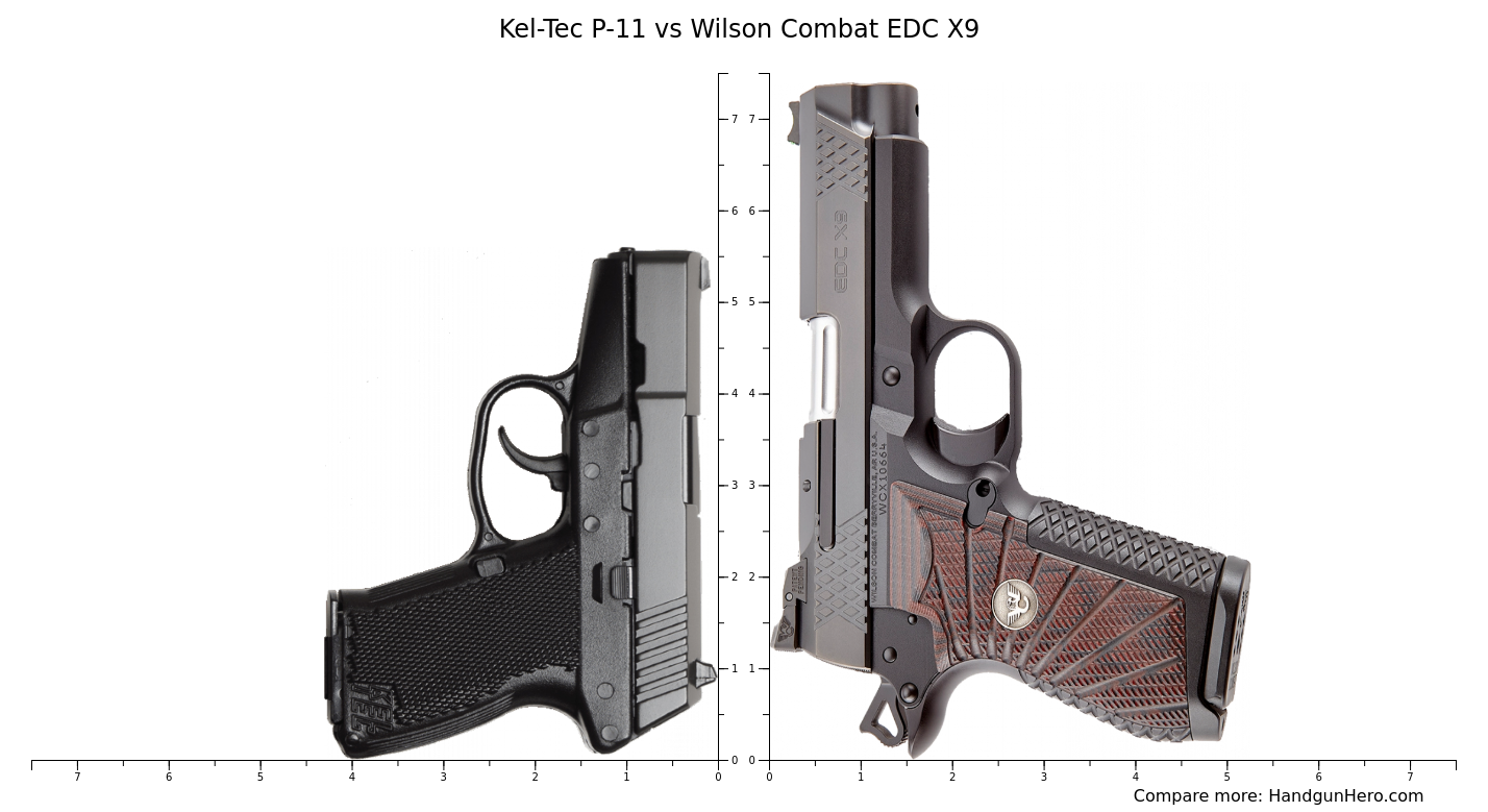 Kel-Tec P-11 vs Wilson Combat EDC X9 size comparison | Handgun Hero
