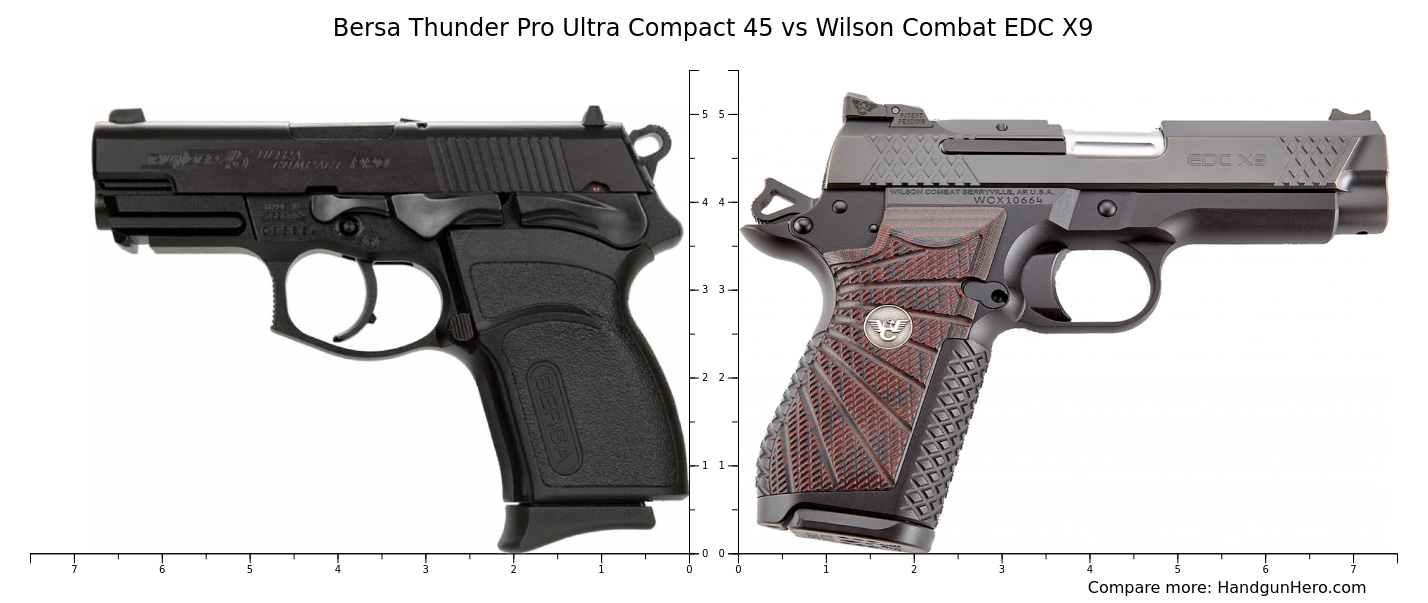 Bersa Thunder Pro Ultra Compact 45 vs Wilson Combat EDC X9 size ...