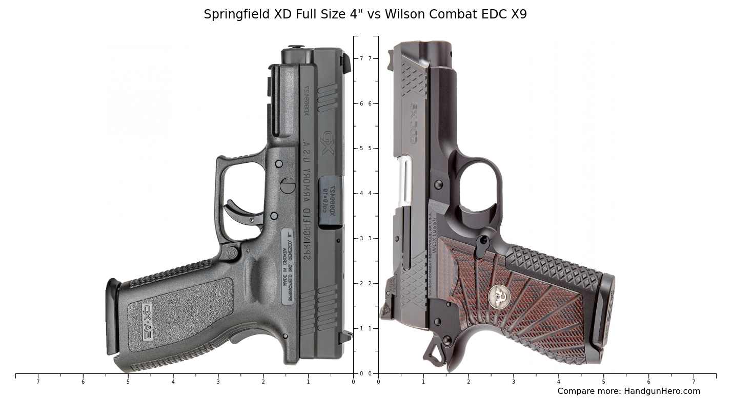 Springfield XD Full Size 4" vs Wilson Combat EDC X9 size comparison ...