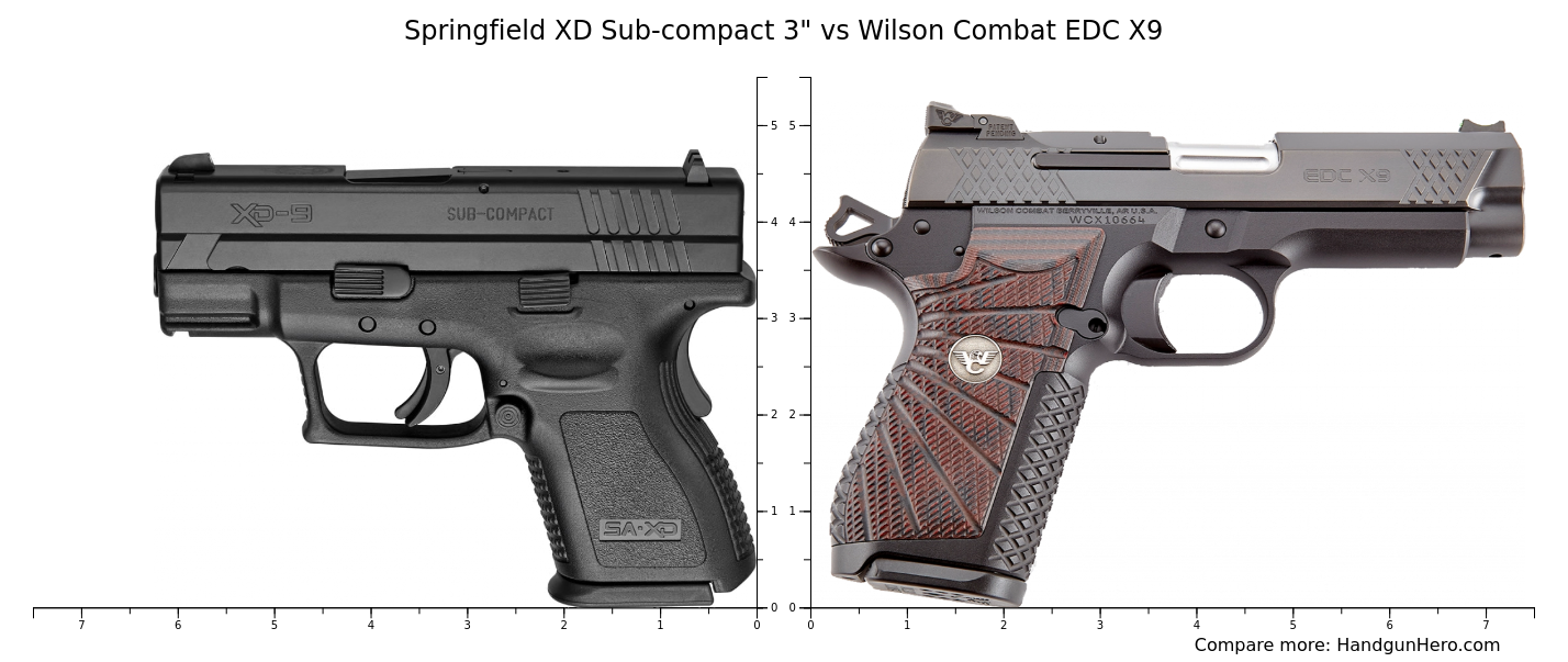 Springfield XD Sub-compact 3" vs Wilson Combat EDC X9 size comparison ...