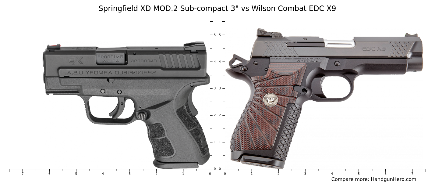 Springfield XD MOD.2 Sub-compact 3" vs Wilson Combat EDC X9 size ...