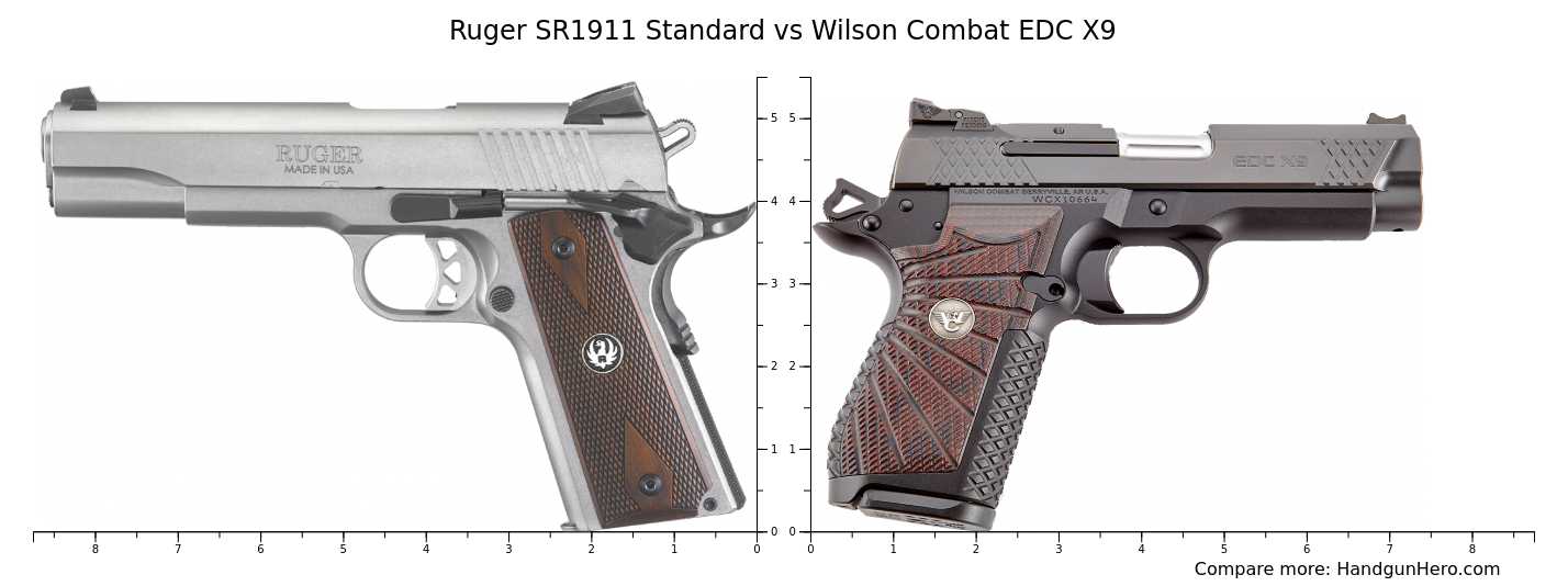 Ruger SR1911 Standard vs Wilson Combat EDC X9 size comparison | Handgun ...